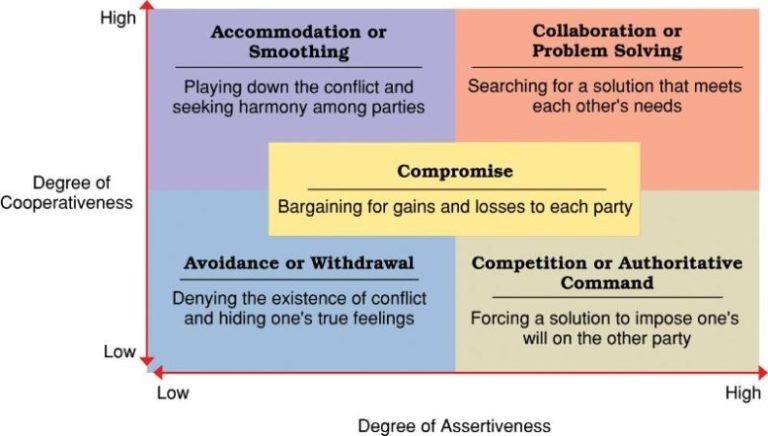 Develop Students' Interpersonal Skills - The Center for the Advancement ...