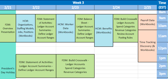 Discovery Sessions – Workday@Goucher